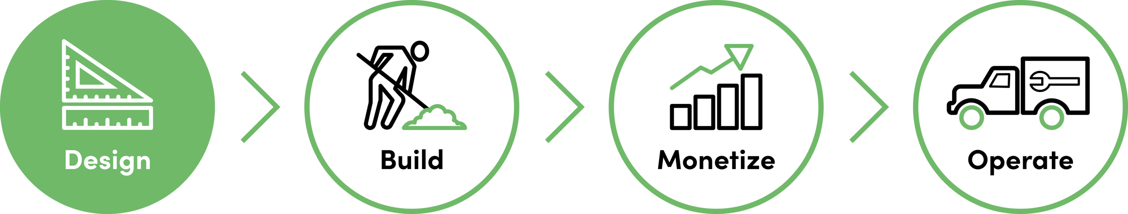 Fiber optic network planning & design software | IQGeo